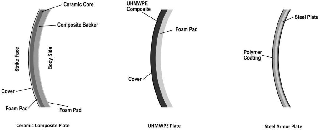 High-End Body Armor Plates and Systems | Adept Armor